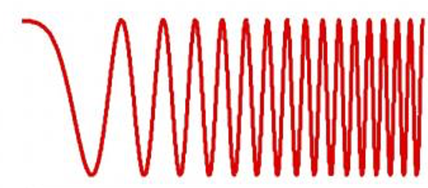 Optical Signal Processing — Dr. K. Nithyanandan - IITH
